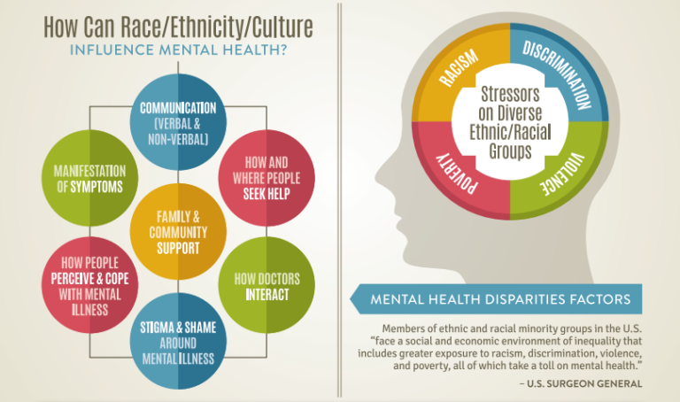 The Importance of Cultural Competency in Psychology